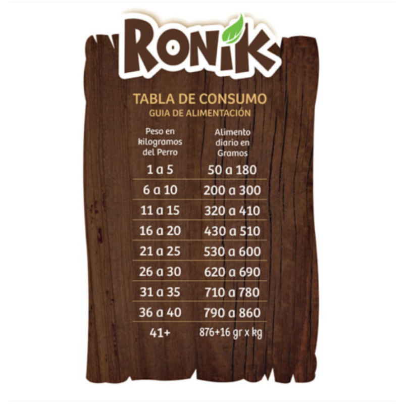Ronik Grain Free Hidrolizado Sabor Salmón | Ronik Grain Free ...